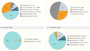 Grants, Volunteerism, Workplace Giving Software | GivingTrax Cloud Software
